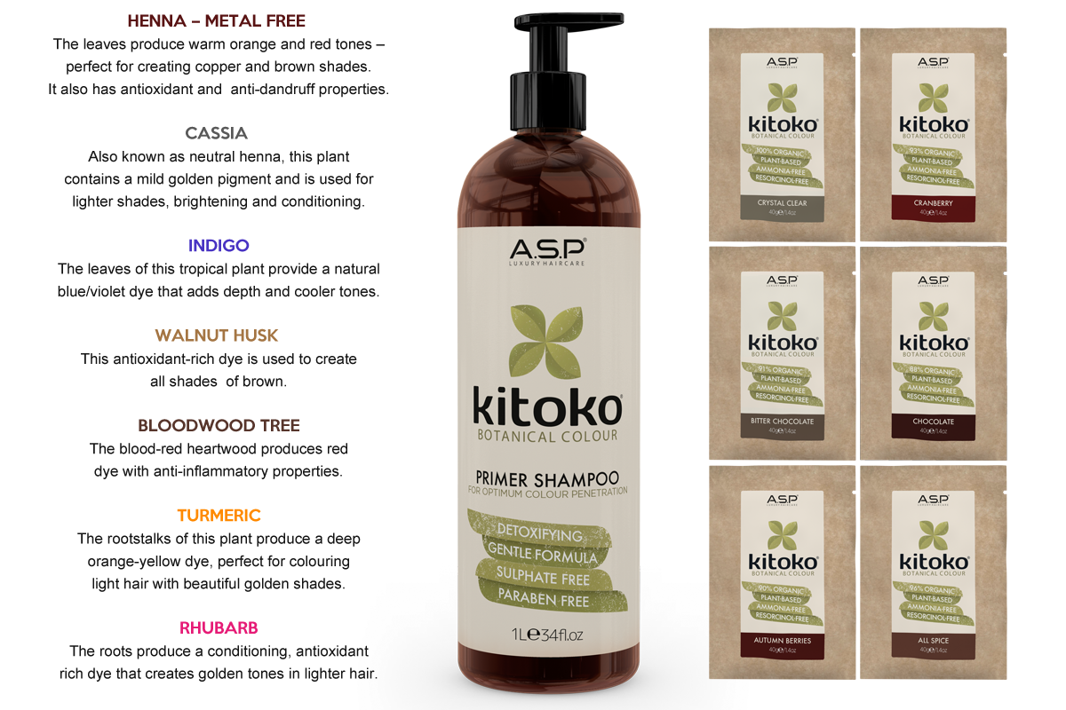 Botanical Colour, a vegan, gluten-free natural colour from ASP Kitoko ...