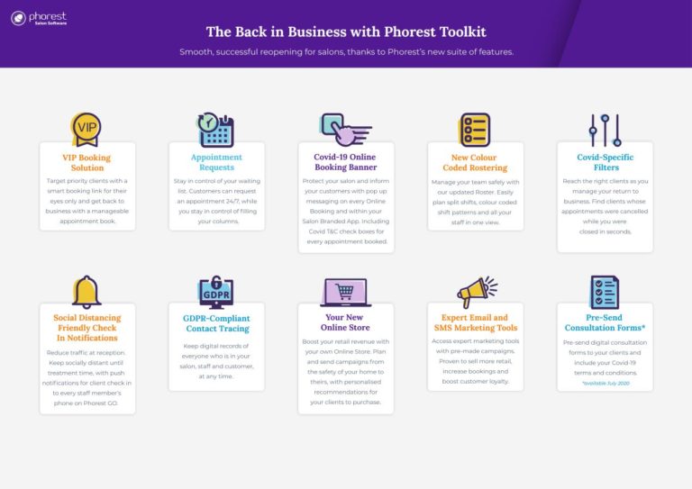 Phorest launches a new suite of software features guaranteeing salon ...